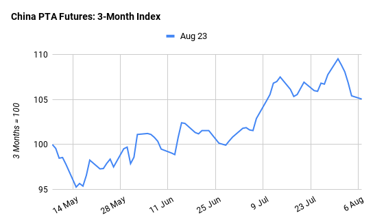 230807-China PTA Futures_ 3-Month Index